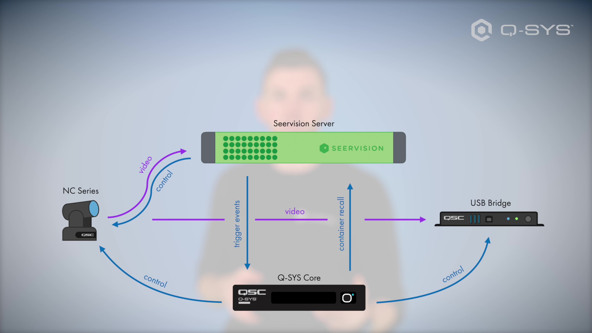Course: Q-SYS VisionSuite Seervision Commissioning Level 1 (SPANISH)